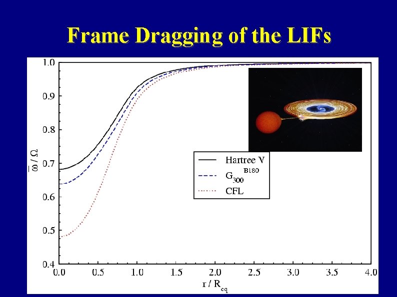Nuclear Incompressibility and Compact Stars Fridolin Weber San