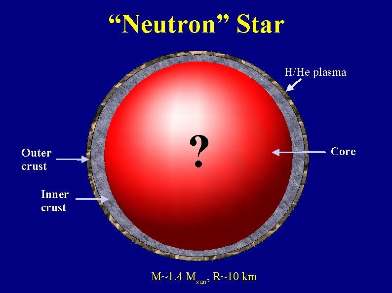 Nuclear Incompressibility and Compact Stars Fridolin Weber San