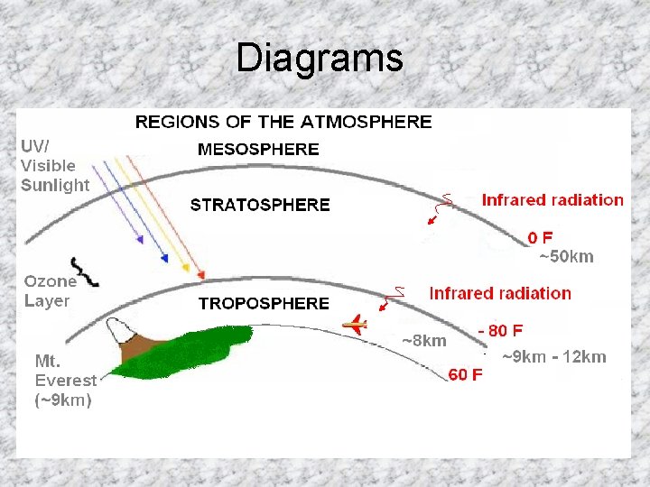 Making Good Power Point Presentations Outline Common mistakes