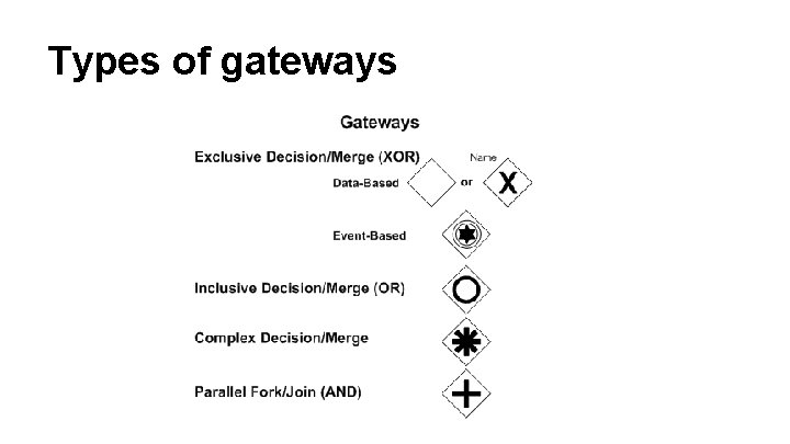 Business Process Modelling and Notation DUM 09 What
