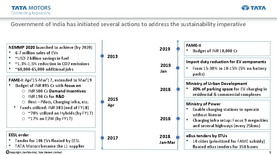 Getting Ready for EVehicles Tata Motors 15062019 Globally