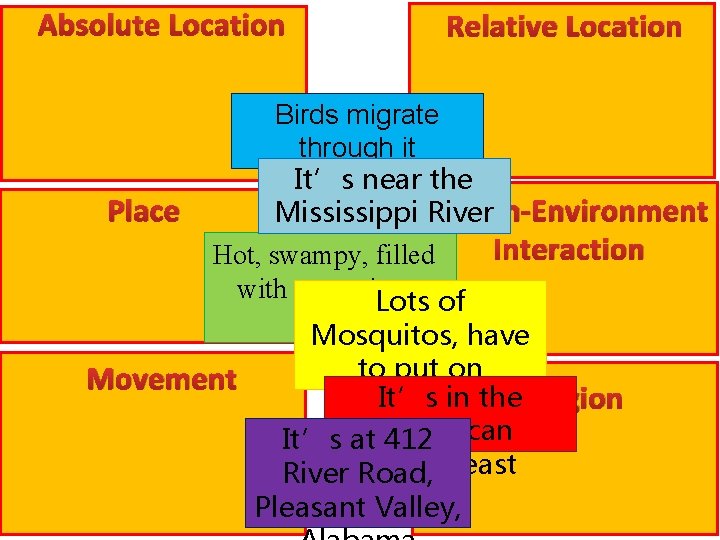 The 5 Themes of Geography Location WHERE something