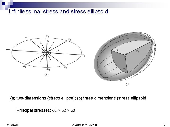 Force and Stress Earth Structure 2 nd Edition