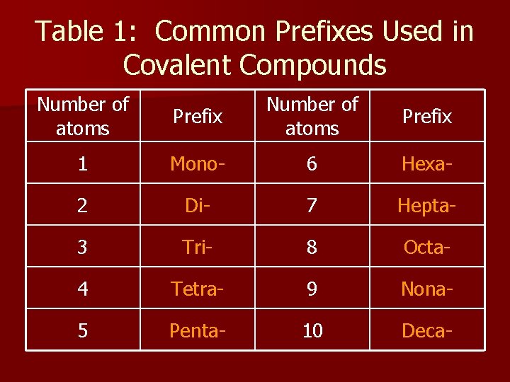 Covalent Molecules Review of Ionic Bonding Ionic bonds