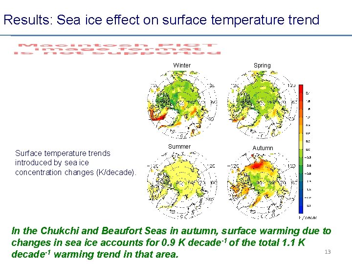 Understanding the Interactions and Feedbacks Between Arctic Sea