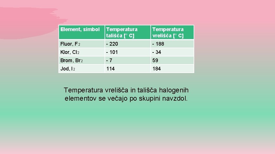 HALOGENI ELEMENTI https eucbeniki sio sikemija 1497index html