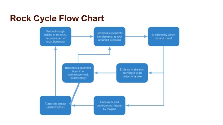 Granite Cody Sylvia and Ruby General Info Characteristics