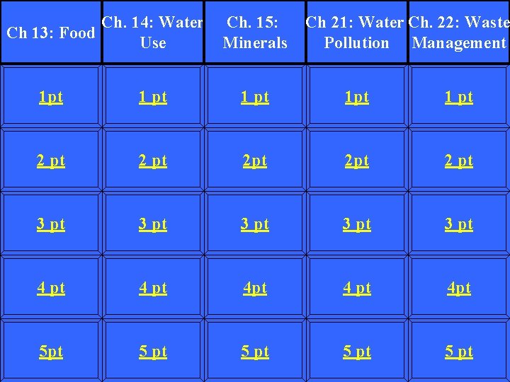 Ch 14 Water Ch 13 Food Use Ch
