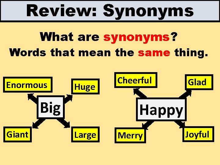 SYNONYMS AND ANTONYMS John pictured has been asked