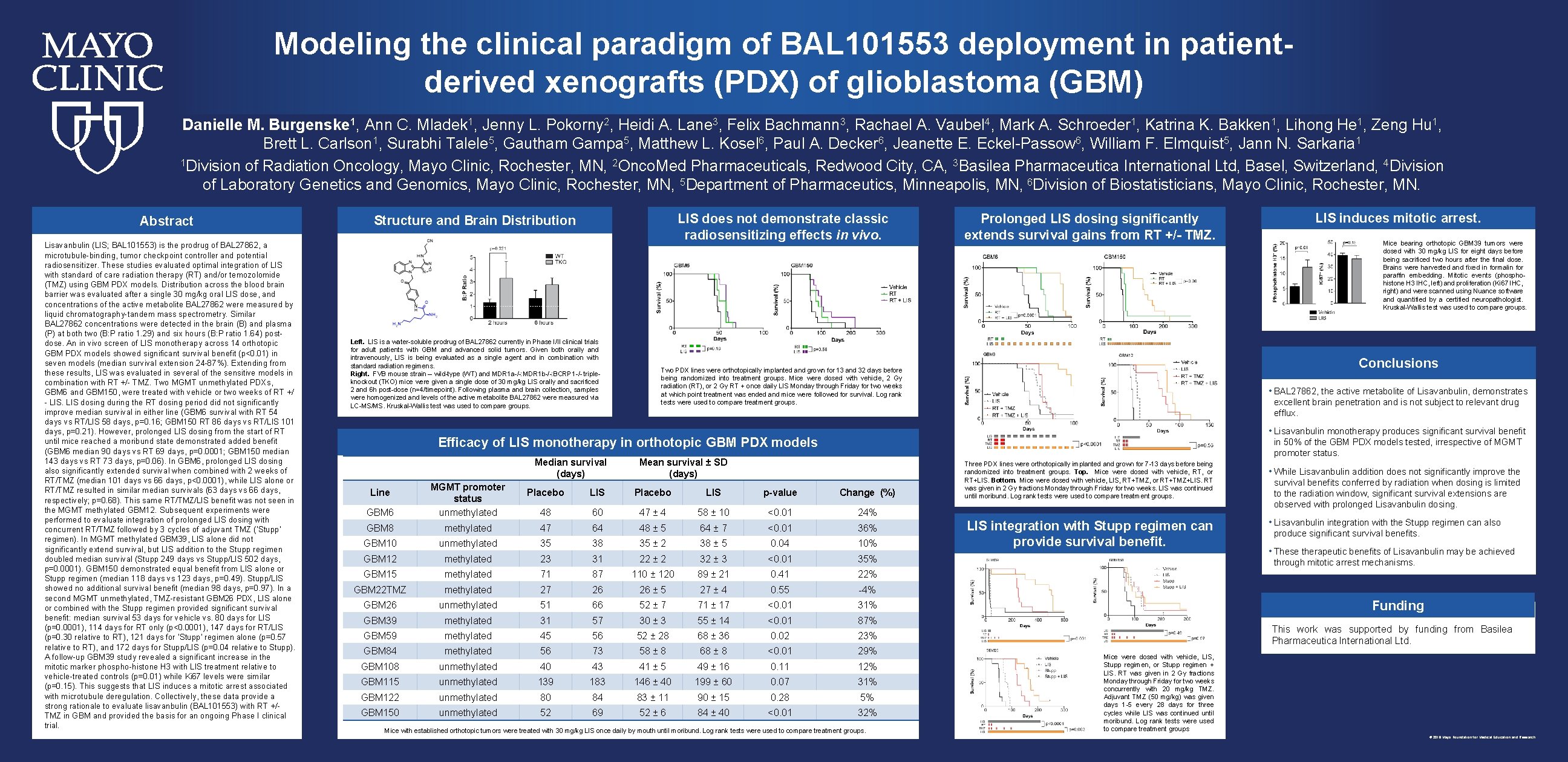 Modeling the clinical paradigm of BAL 101553 deployment