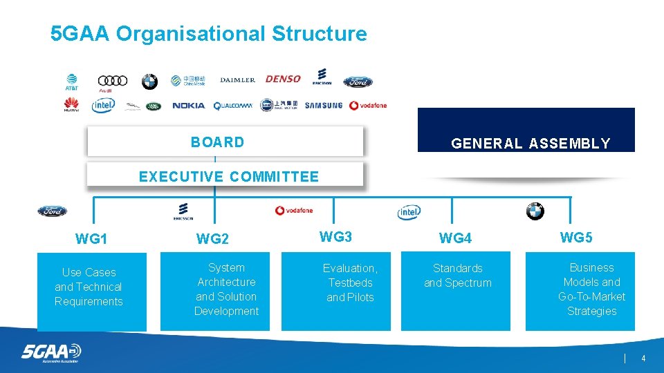 Uwe Puetzschler Member of 5 GAA board Vicechair