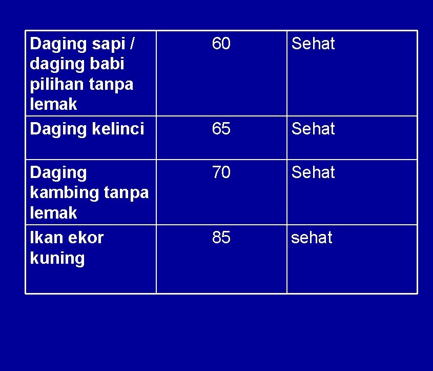 Tabel Jumlah Kolestrol pada Makanan Tabel Jumlah Kolestrol