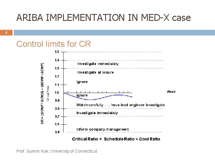 OPIM 5894 ADVANCED PROJECT MANAGEMENT ARIBA IMPLEMENTATION IN