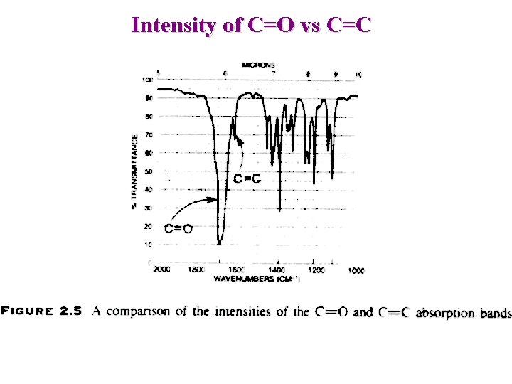 Organic Spectroscopy IR Spectroscopy Introduction modes of molecular