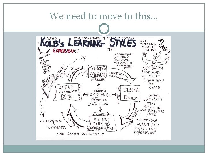 Strategies for Using Learning Styles TEACHERS HAVE TO