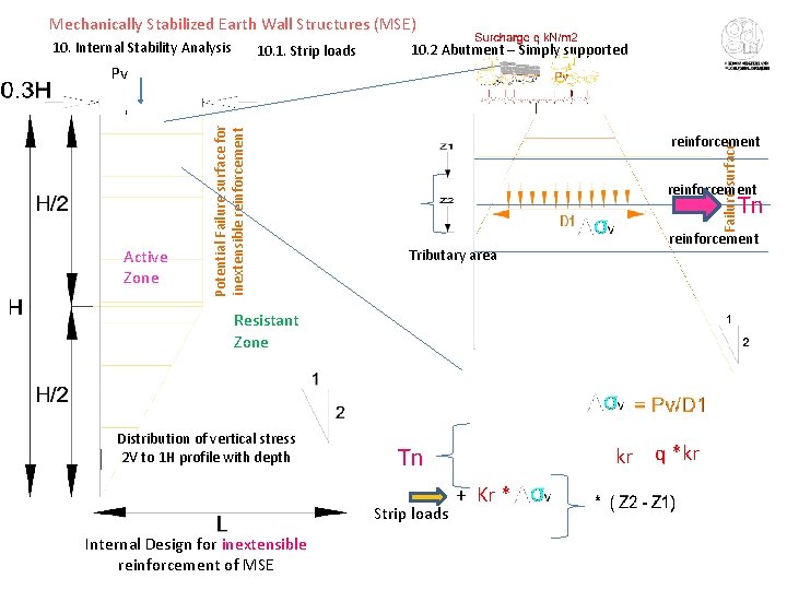 Mechanically Stabilized Earth Wall Structures MSE NZGS Auckland