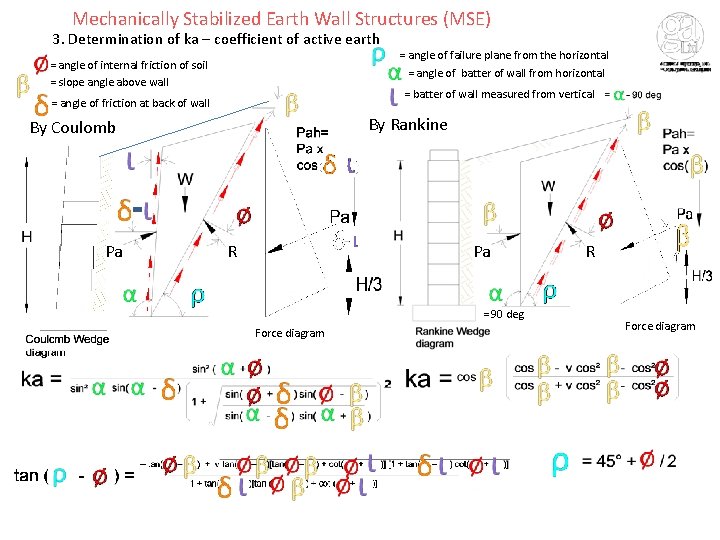Mechanically Stabilized Earth Wall Structures MSE NZGS Auckland