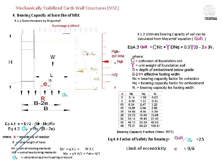 Mechanically Stabilized Earth Wall Structures MSE NZGS Auckland