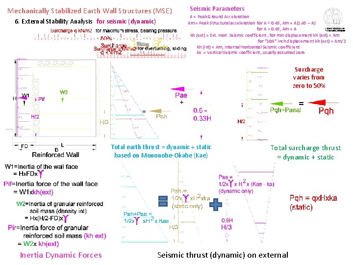 Mechanically Stabilized Earth Wall Structures MSE NZGS Auckland