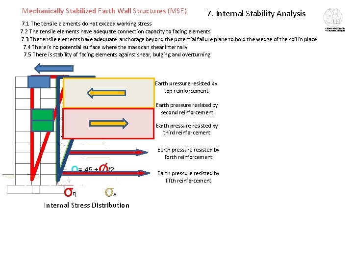 Mechanically Stabilized Earth Wall Structures MSE NZGS Auckland