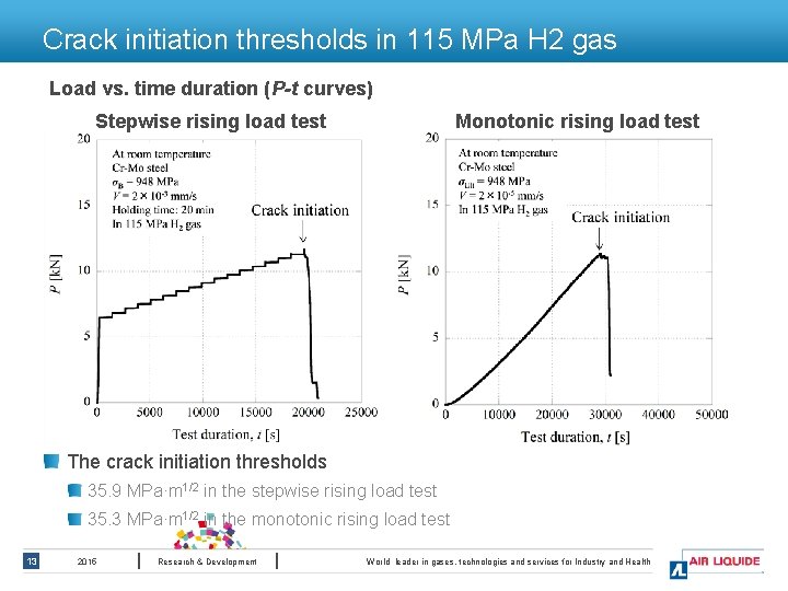 Threshold stress intensity factor for hydrogen assisted cracking