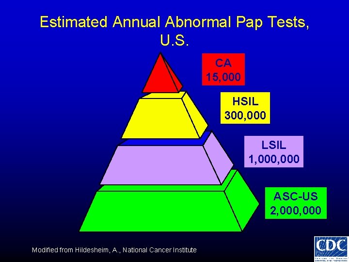 Surveillance for Human Papillomavirus Associated Vaccine Preventable ...