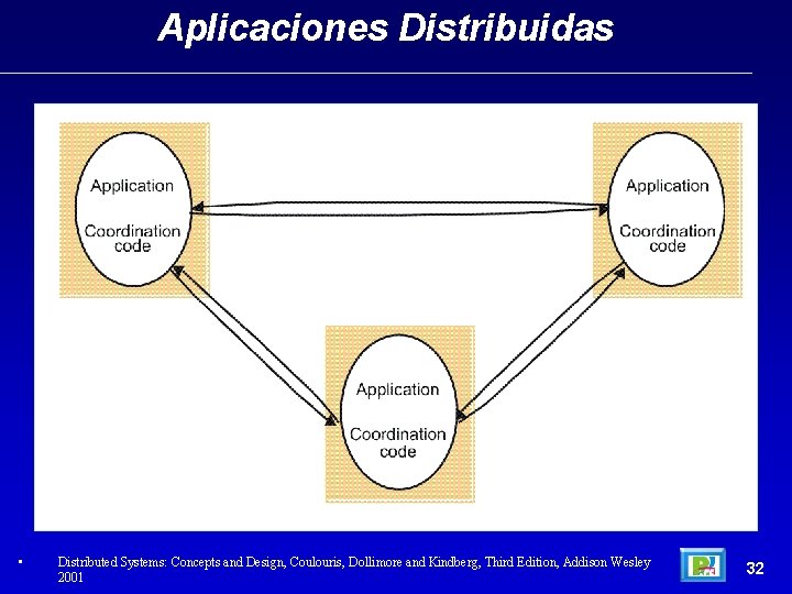 Construccin de Sistemas Distribuidos Introduccin a los Sistemas