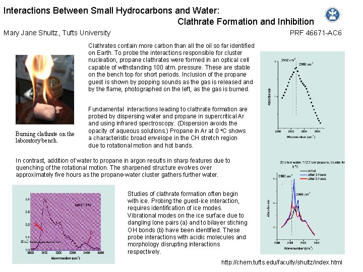 Interactions Between Small Hydrocarbons and Water Clathrate Formation