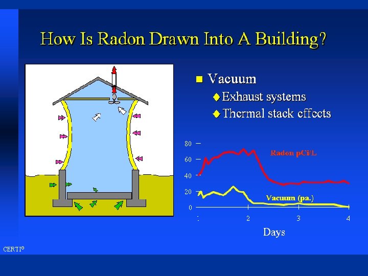 Radon and Real Estate by Jeff Miner Radon