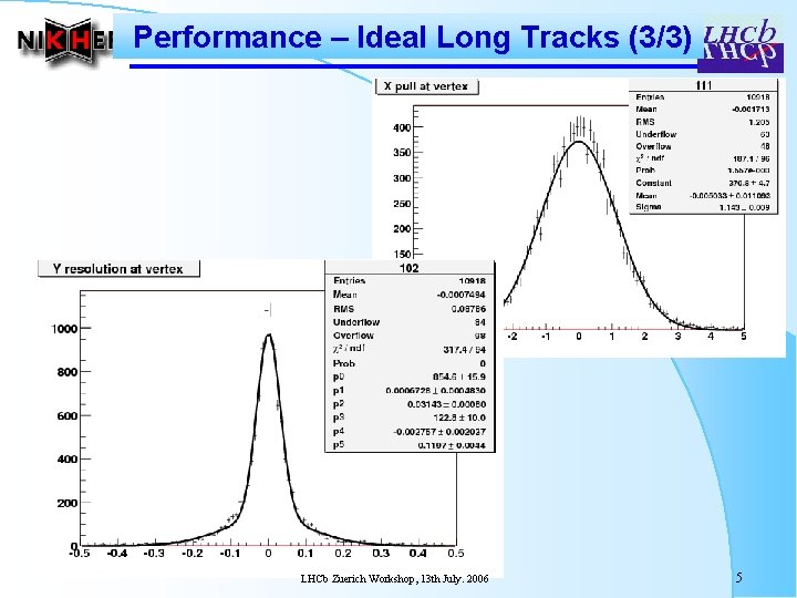 LHCb Tracking Workshop Track Fitting in DC 06