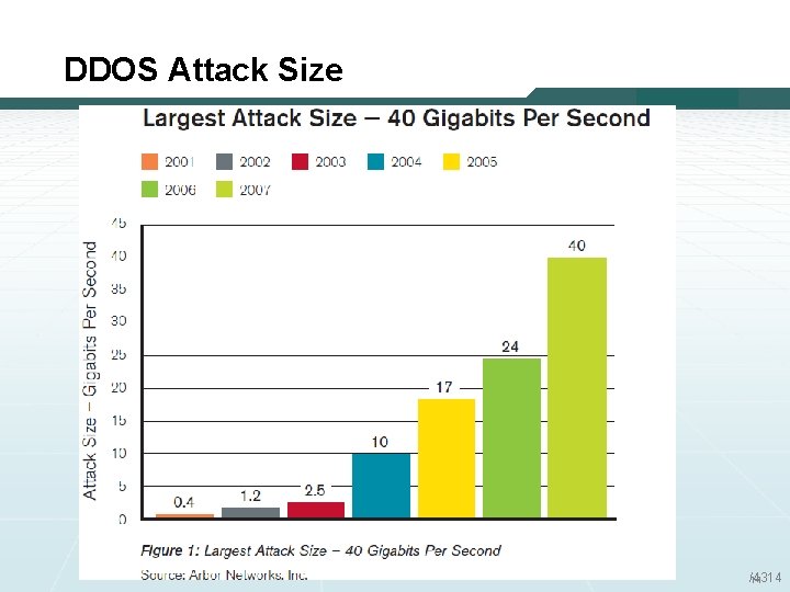 Protection OnDemand Ensuring Resource Availability 2 432 Agenda
