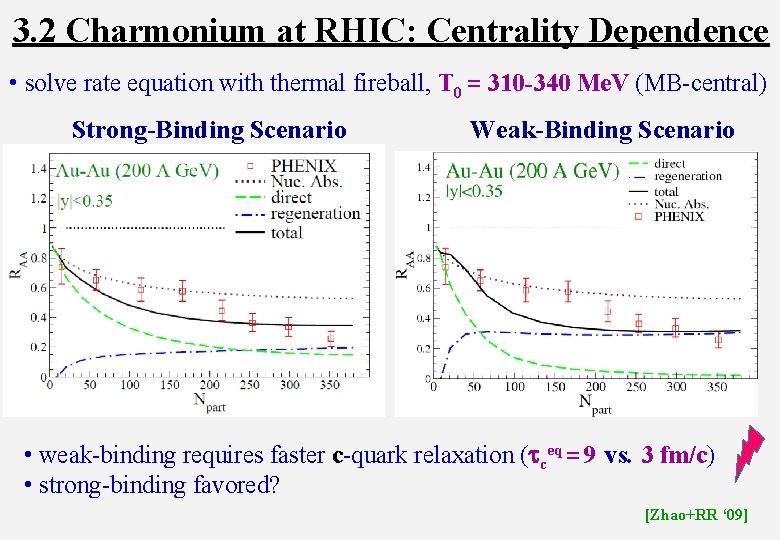 HeavyFlavor Probes of QuarkGluon Plasma and RHIC Ralf