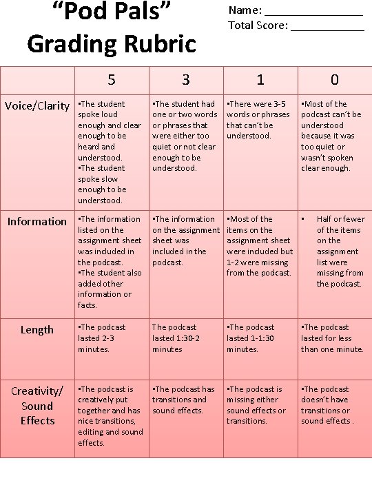 Pod Pals Grading Rubric Name Total Score 5