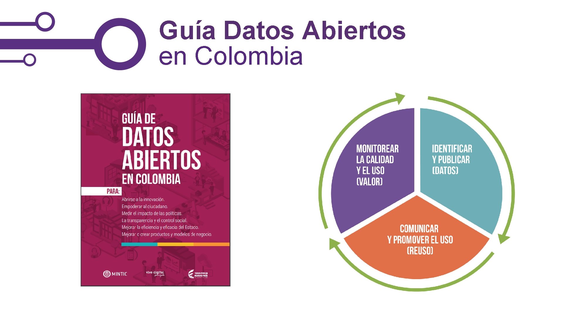 Datos Abiertos Colombia Aprende y aplica Apertura y