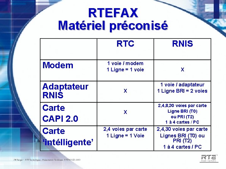 Prsentation de la Gamme RTEFAX Jeanmichel bergerrte fr