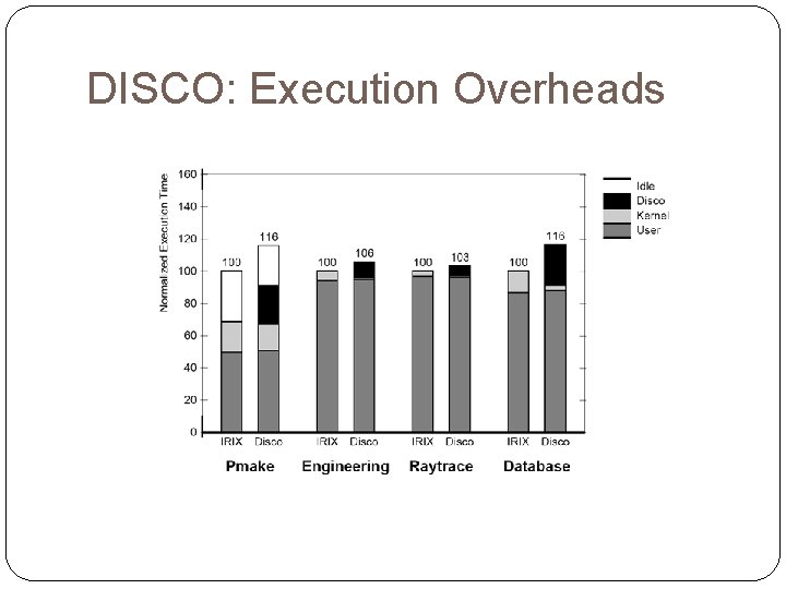 Multiprocessors Deniz Altinbuken 092909 End of Moores Law