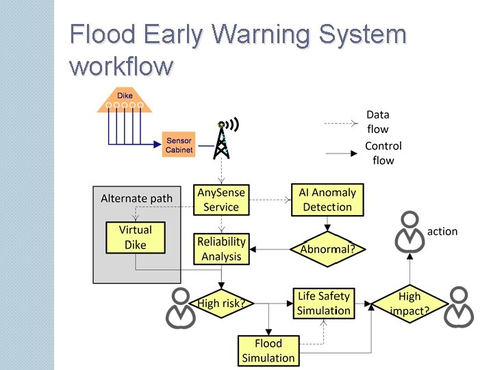 Urban Flood The Common Information Space A Framework