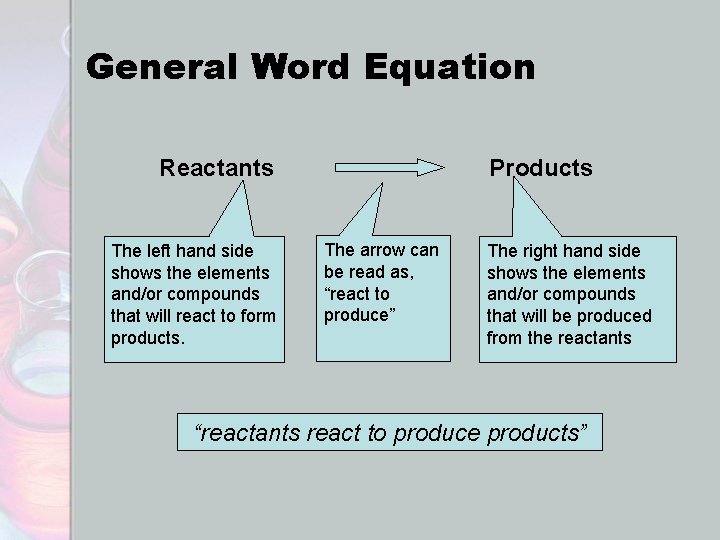 Describing Chemical Reactions Chapter 6 1 Science 10