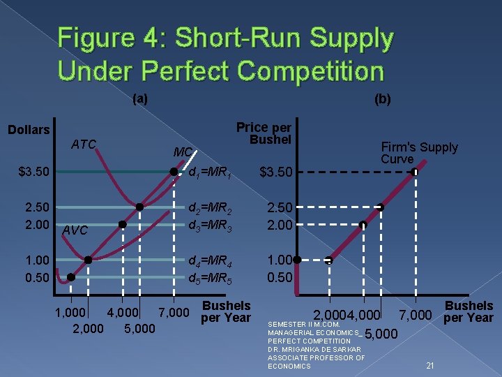 Perfect Competition To determine structure of any particular