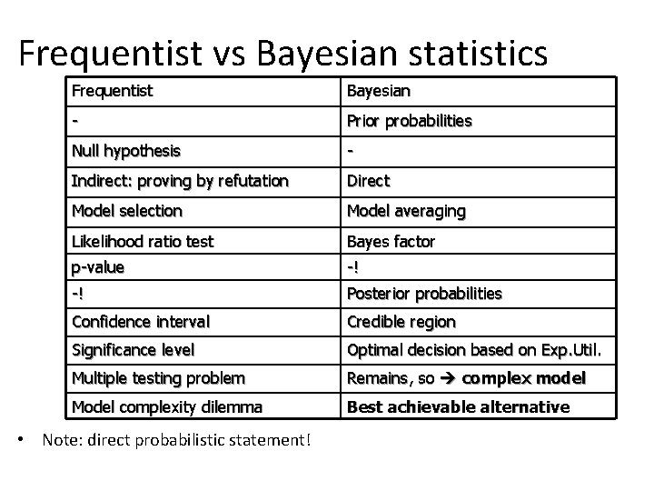 Intelligent data analysis Biomarker discovery II Peter Antal