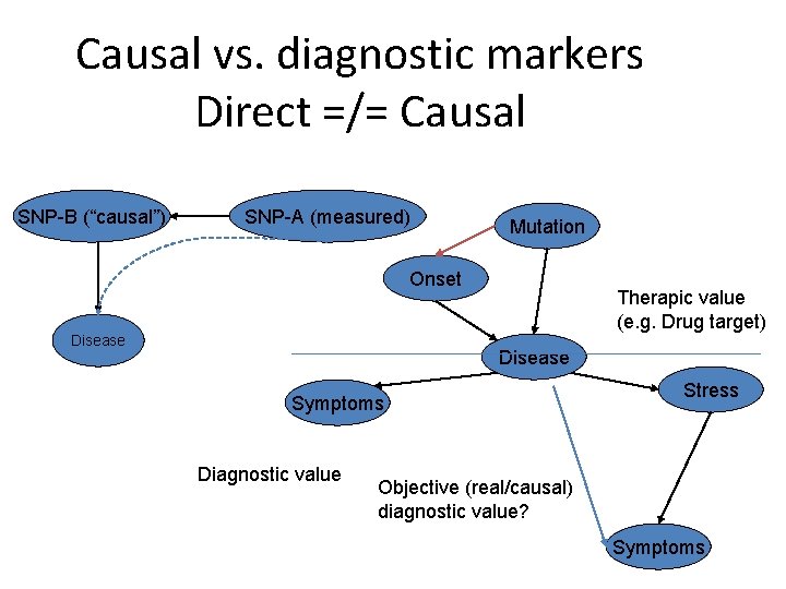 Intelligent data analysis Biomarker discovery II Peter Antal