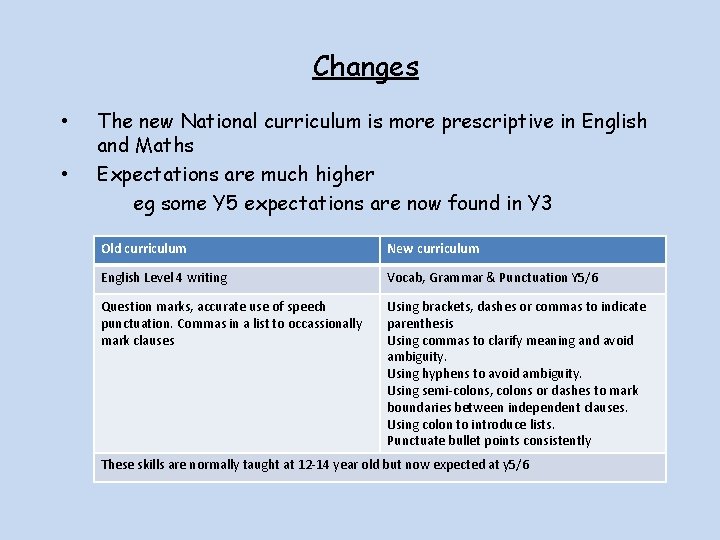 How and why we assess children September 2017