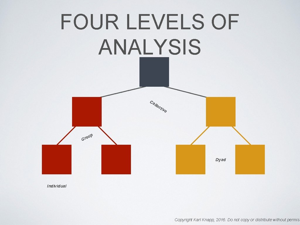 ORGANIZATIONAL CULTURE By Dr Karl Knapp Copyright Karl