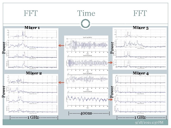 Size Matters NonDestructive Bunch Length Measurements in CTF