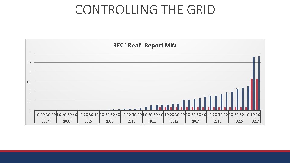 CONTROLLING AND MONITORING DER WITH APOLLOWARE BEC ENERGY