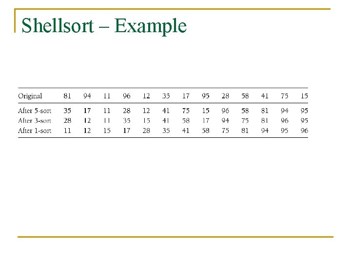 CSC 2300 Data Structures Algorithms March 16 2007