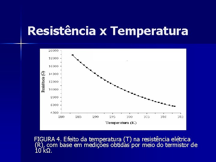 AVALIAO DE CIRCUITO ELETRNICO PARA MEDIO DE TEMPERATURA