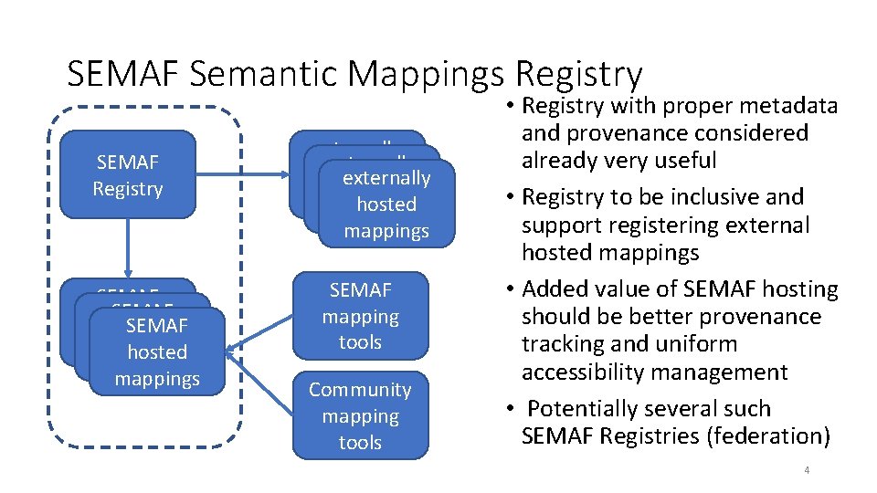 SEMAF A Flexible Semantic Mapping Framework Daan Broeder