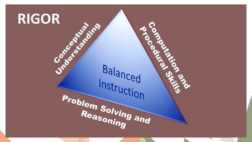 Best Practices in ELA Math and Science A