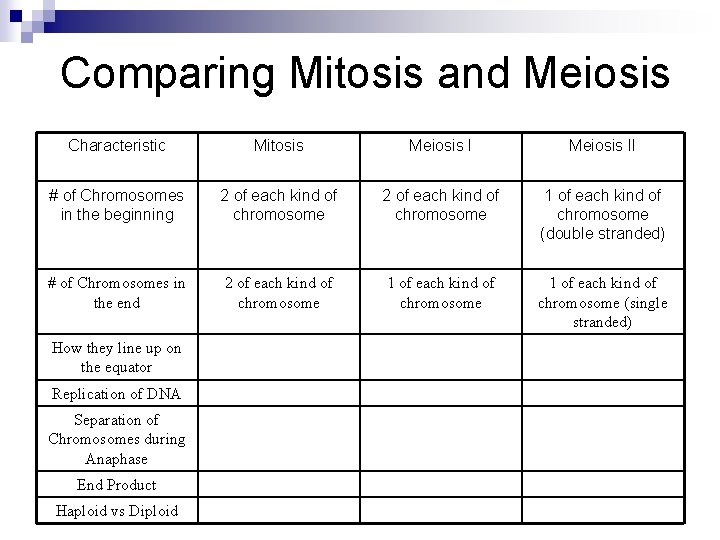 Comparing Mitosis and Meiosis Characteristic of Chromosomes in